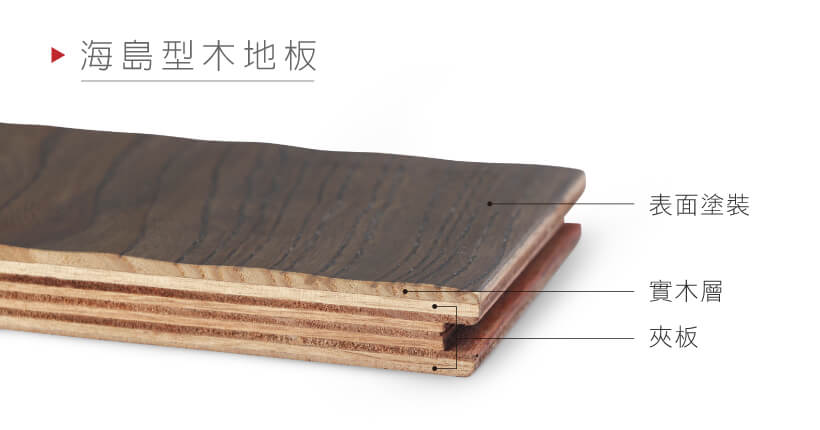 地板建材全攻略!6種常見的建材優缺點、費用完整比較裝潢設計大解析kd 部落格產品專欄 Kd科定企業股份有限公司