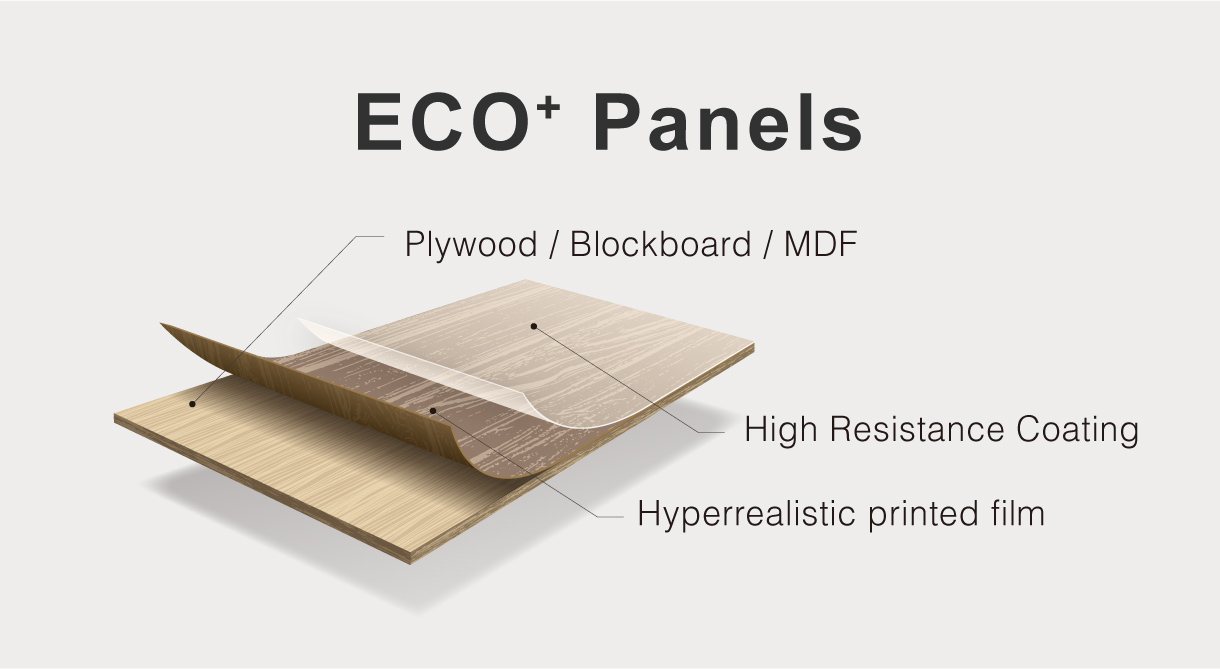 KD ECO⁺ Panels -KD Panels