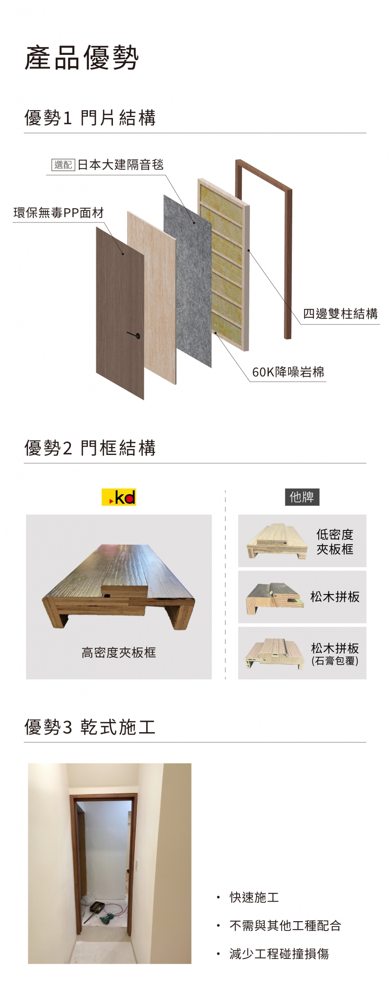 詢問度爆表的房間門🔥款式近400種!1126小幫手官方公告媒體中心 Kd科定企業股份有限公司