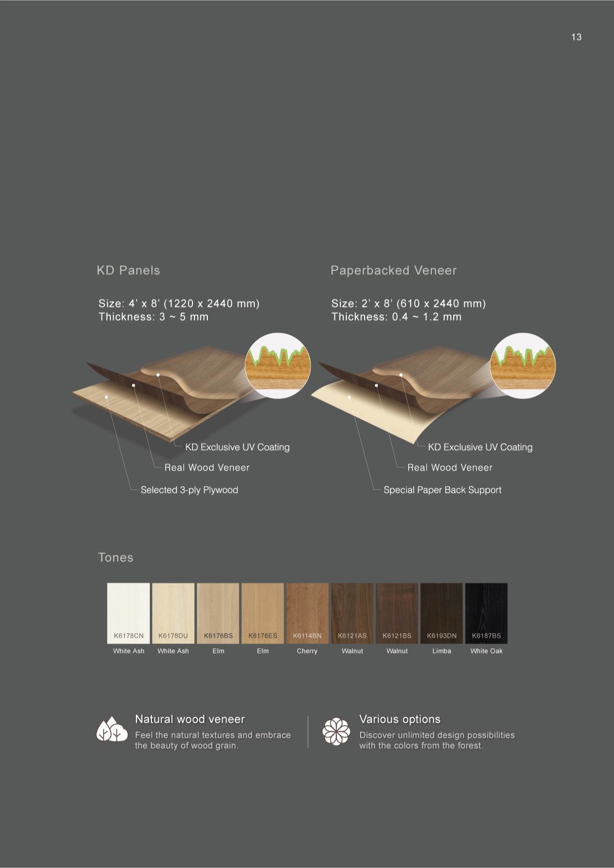 Product Profile_e-Catalogue | Interior Surface Solutions-KD Panels